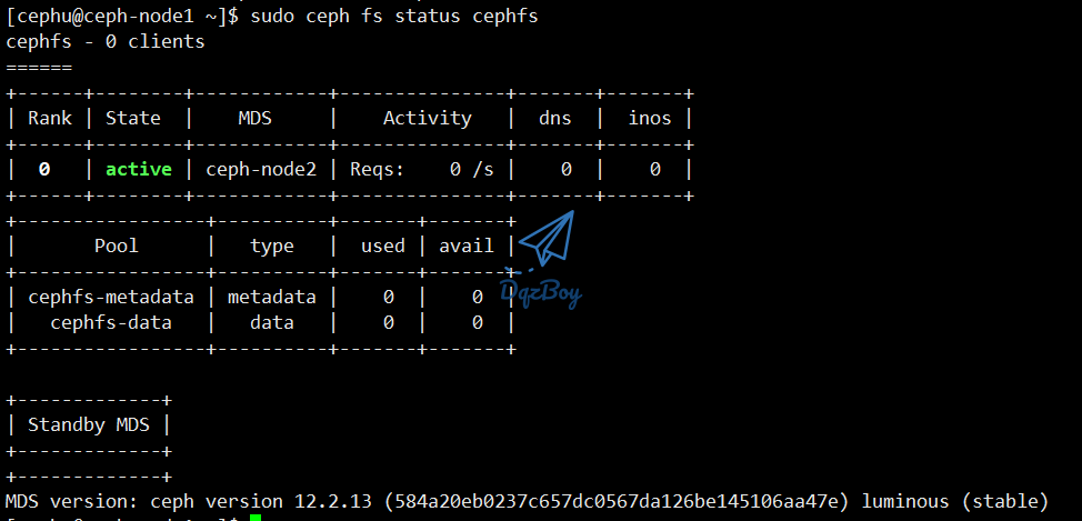 Ceph文件系统—CephFS部署 | ylw's blog
